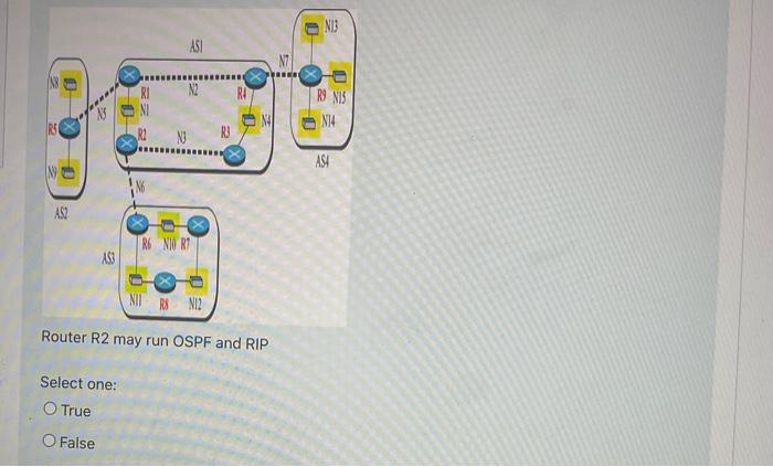 Solved R5 run a single routing protocol which could be OSPF, | Chegg.com