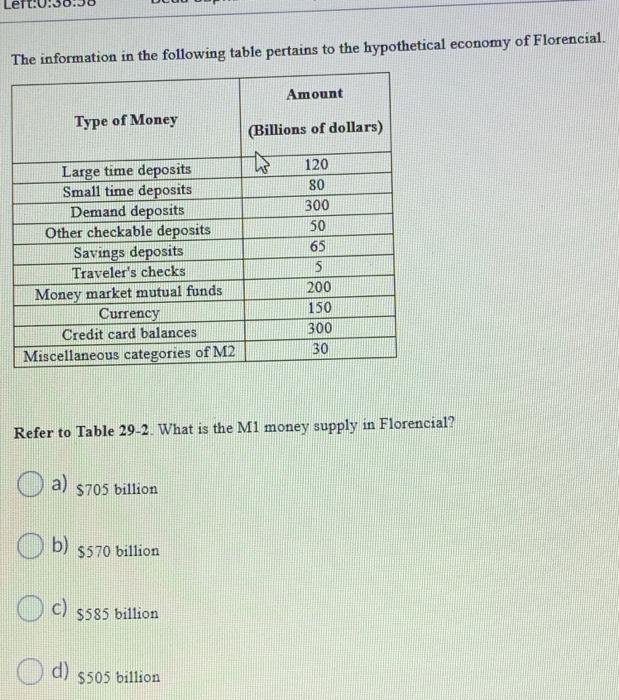 Solved The information in the following table pertains to | Chegg.com