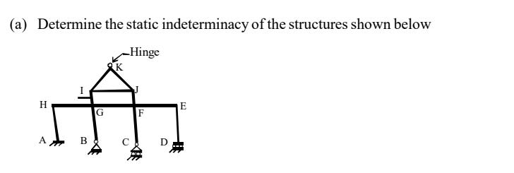 Solved (a) ﻿Determine the static indeterminacy of the | Chegg.com