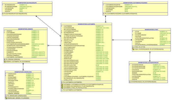 I have two questions about mySQL and don't | Chegg.com