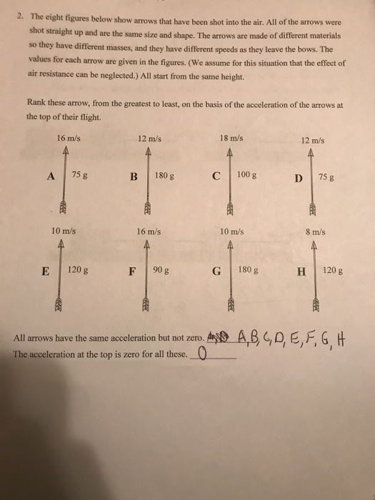 Solved 2. The eight figures below show arrows that have been | Chegg.com