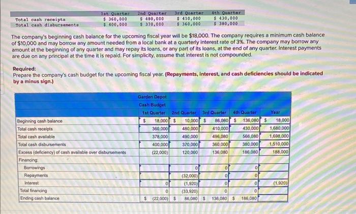 Solved The company's beginning cash balance for the upcoming | Chegg.com