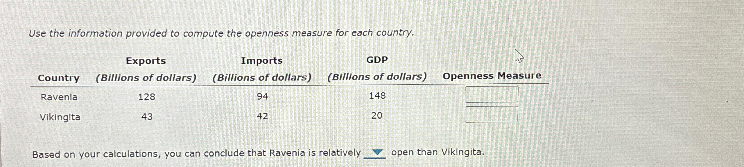 Solved Use the information provided to compute the openness | Chegg.com