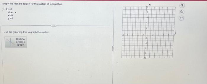 Graph the feasible region for the system of | Chegg.com