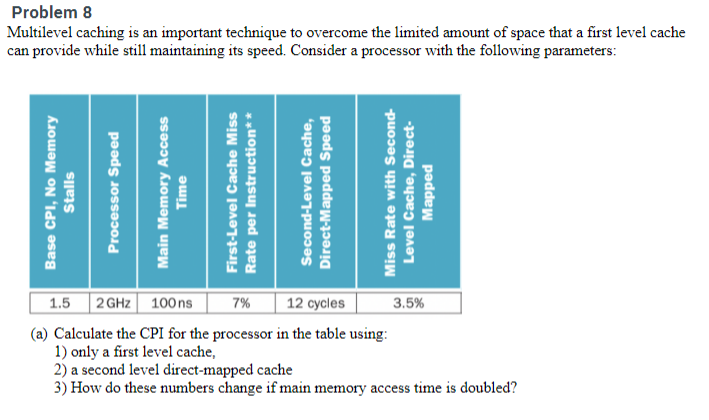 Solved You have two levels of cache. L1 ﻿Hit Time is 1 | Chegg.com