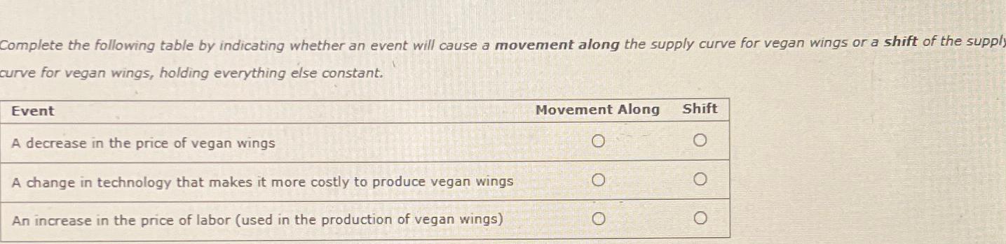 Solved Complete the following table by indicating whether an | Chegg.com