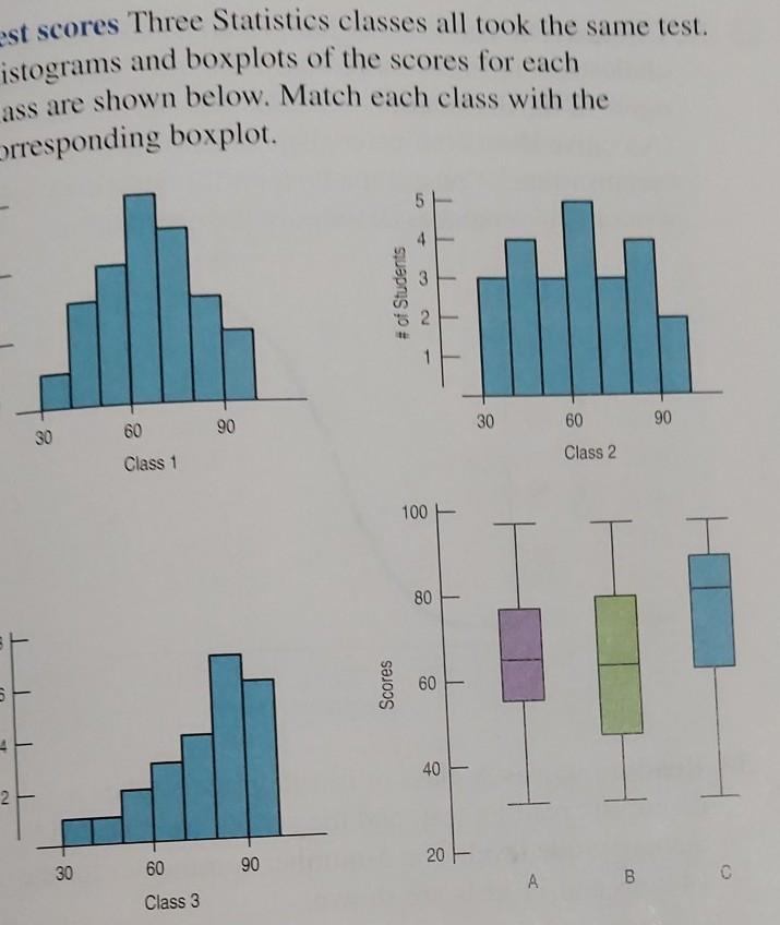 Solved est scores Three Statistics classes all took the same | Chegg.com