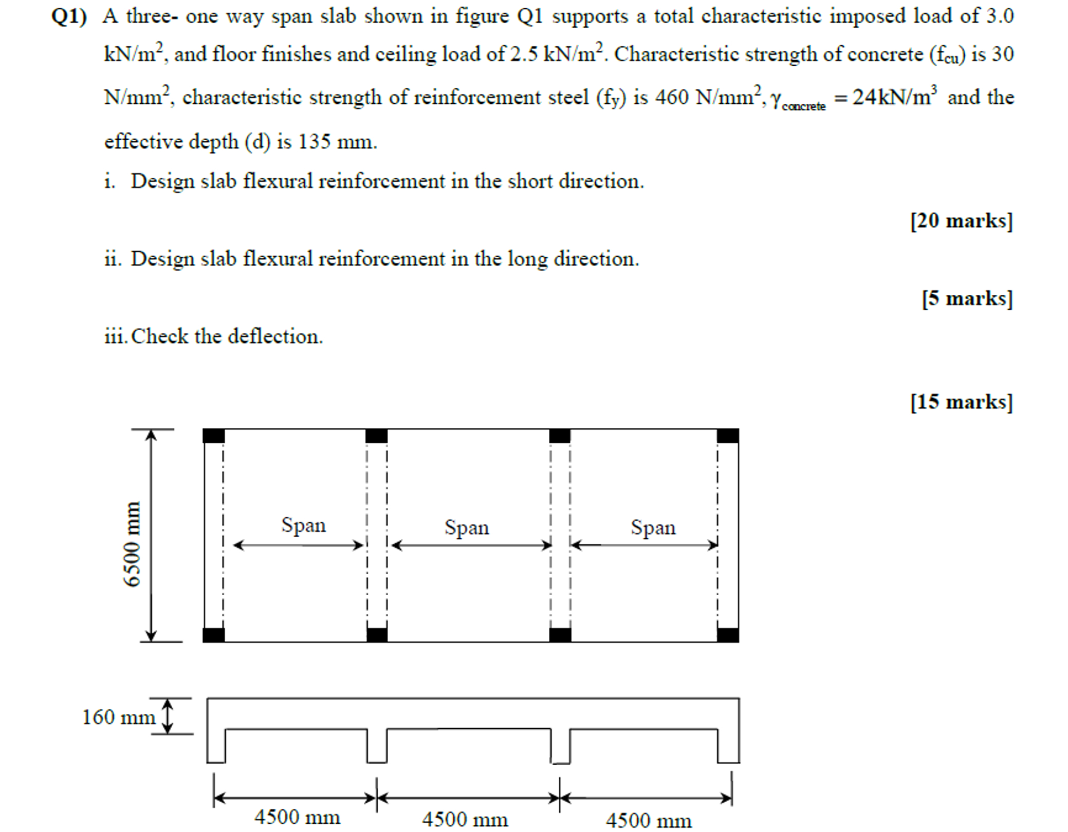 Q1) ﻿A three- ﻿one way span slab shown in figure Q1 | Chegg.com