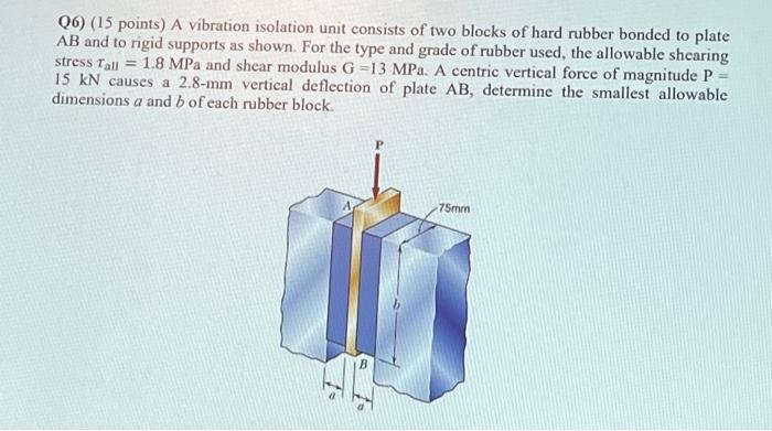 Solved Q6) (15 points) A vibration isolation unit consists | Chegg.com