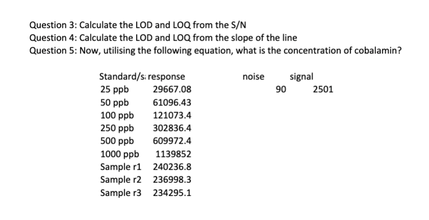 Solved Question 3: Calculate the LOD and LOQ from the | Chegg.com
