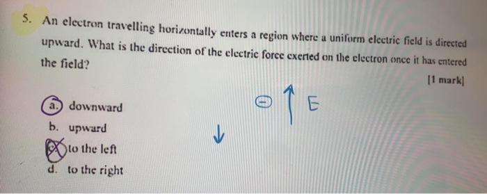 Solved 5. An electron travelling horizontally enters a | Chegg.com