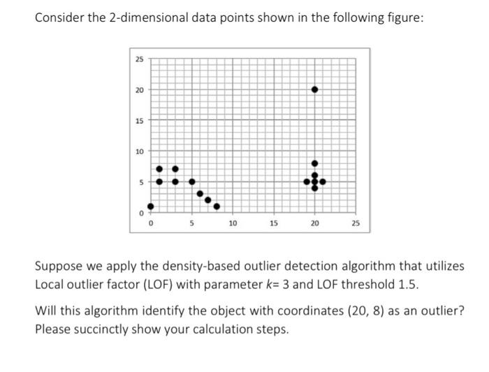 Solved Consider the 2-dimensional data points shown in the | Chegg.com