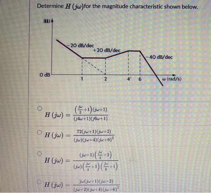 Solved Determine H (jw) for the magnitude characteristic | Chegg.com