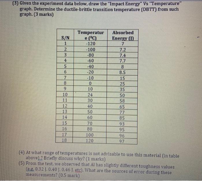 Solved (3) Given the experiment data below, draw the "Impact | Chegg.com
