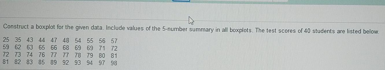 Solved کہ Construct A Boxplot For The Given Data Include