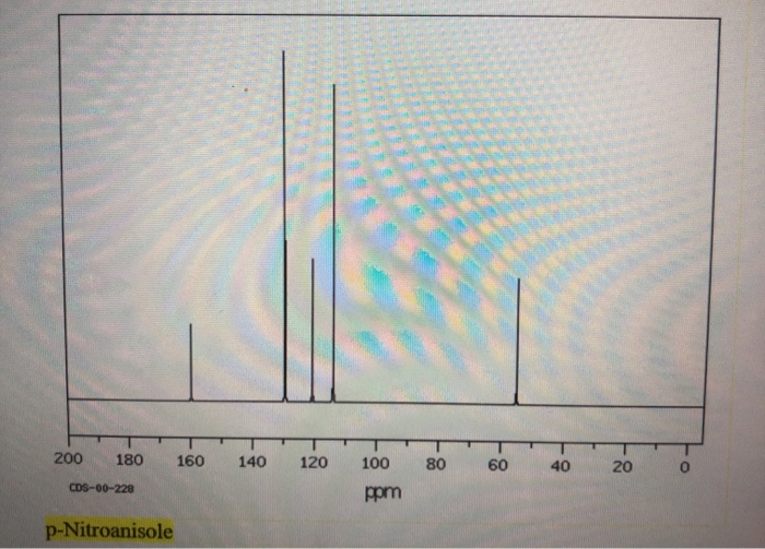 Solved draw the structure of p-nitroanisole and label each | Chegg.com