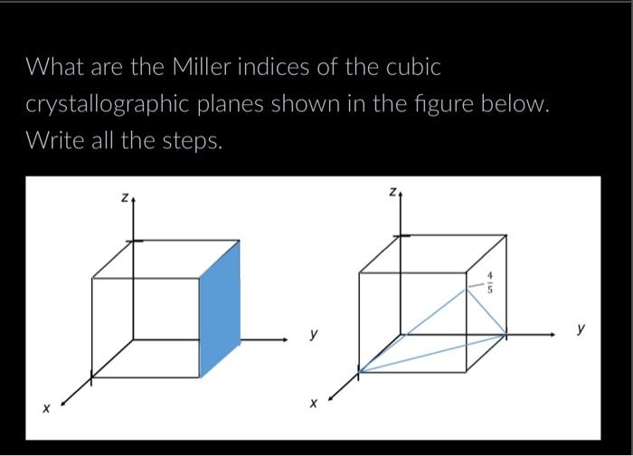 Solved What are the Miller indices of the cubic | Chegg.com