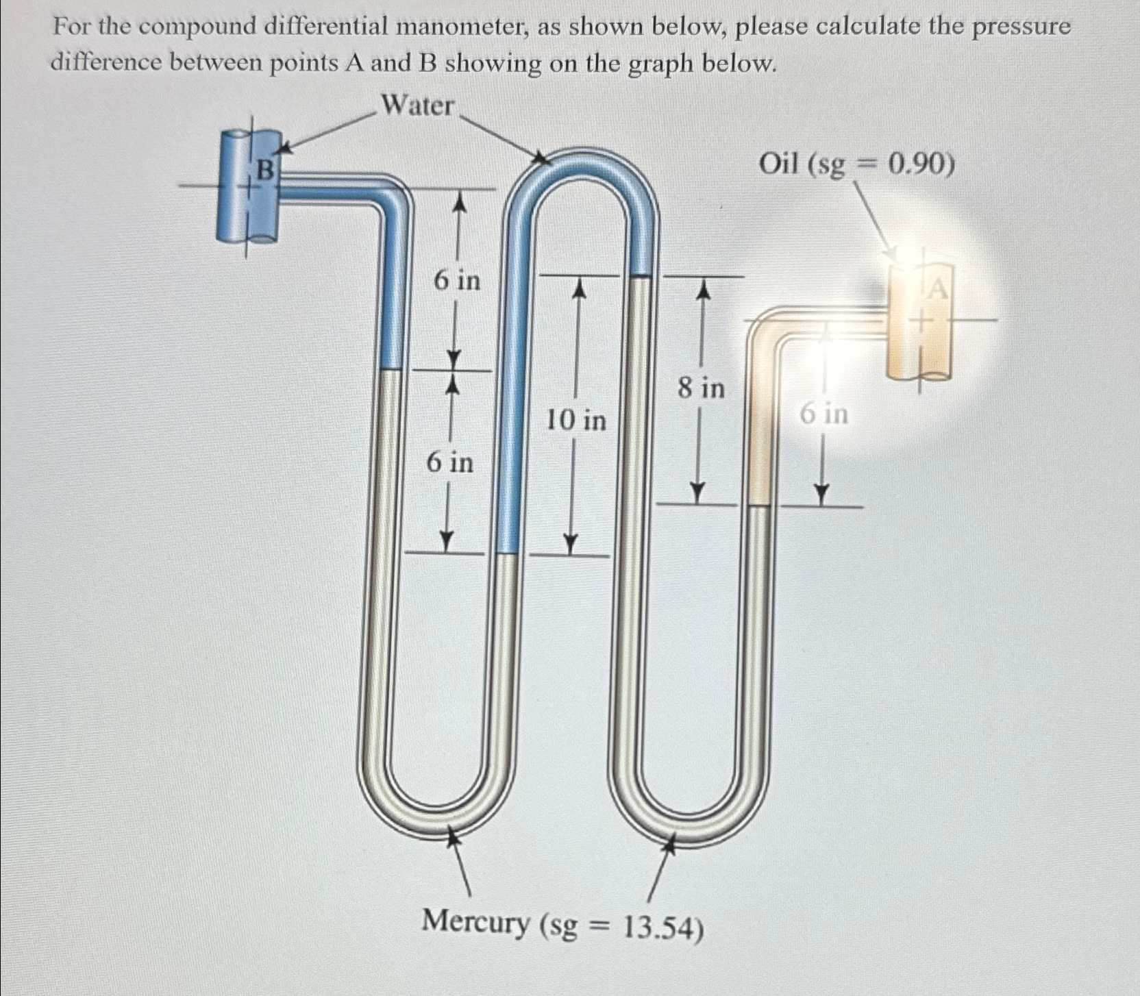 Solved For the compound differential manometer, as shown | Chegg.com