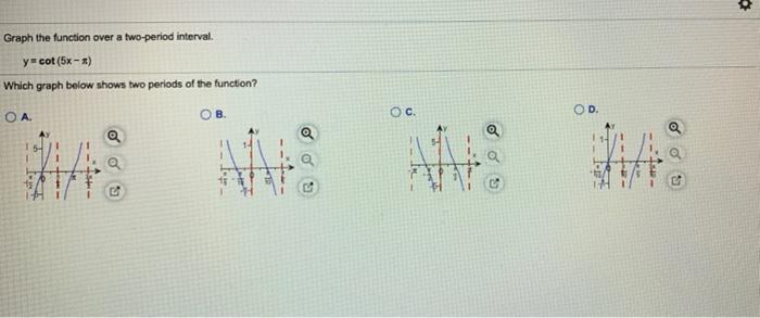 Solved Graph the function over a two-period interval. y=cot | Chegg.com