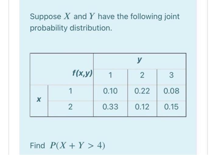 Solved Suppose X and Y have the following joint probability | Chegg.com