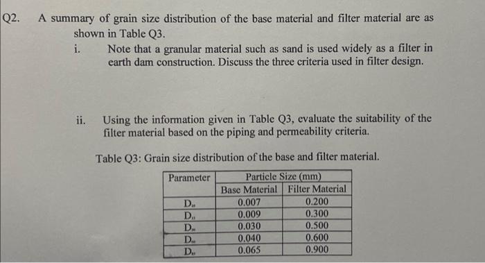 Solved ummary of grain size distribution of the base | Chegg.com