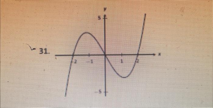 Solved need help graphing a deritivethis is what i got but | Chegg.com