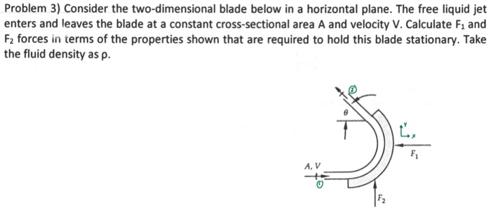 Solved Problem 3) Consider the two-dimensional blade below | Chegg.com