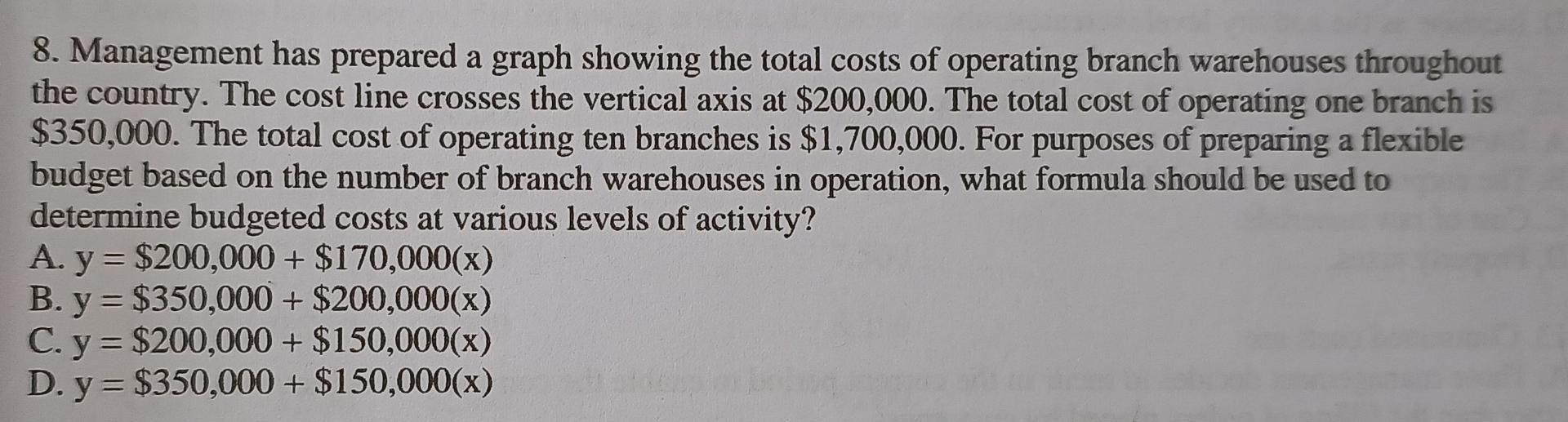 Solved 8. Management has prepared a graph showing the total | Chegg.com