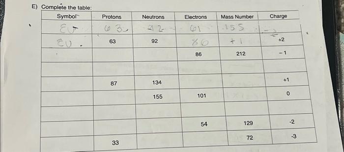 Solved E) Complete the table: | Chegg.com