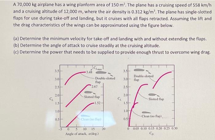 Solved A 70,000 kg airplane has a wing planform area of 150 | Chegg.com