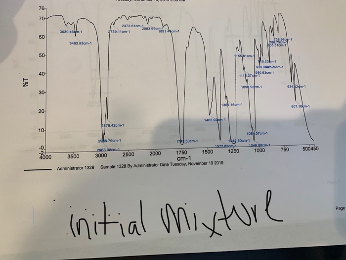 label the relevant peaks of the IR to identify the | Chegg.com label the relevant peaks of the IR to identify the | Chegg.com