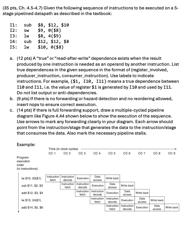 Solved Given the following sequence of instructions to be | Chegg.com