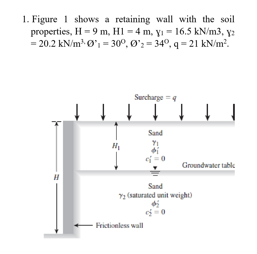 Solved Figure 1 ﻿shows a retaining wall with the soil | Chegg.com