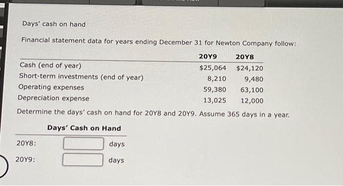Solved Days' cash on hand Financial statement data for years | Chegg.com