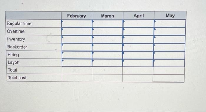 Solved Problem 8-8 (Algo) Plan production for a four-month | Chegg.com