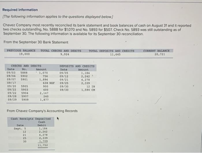 Solved Additional Information (a) Check No. 5904 is | Chegg.com