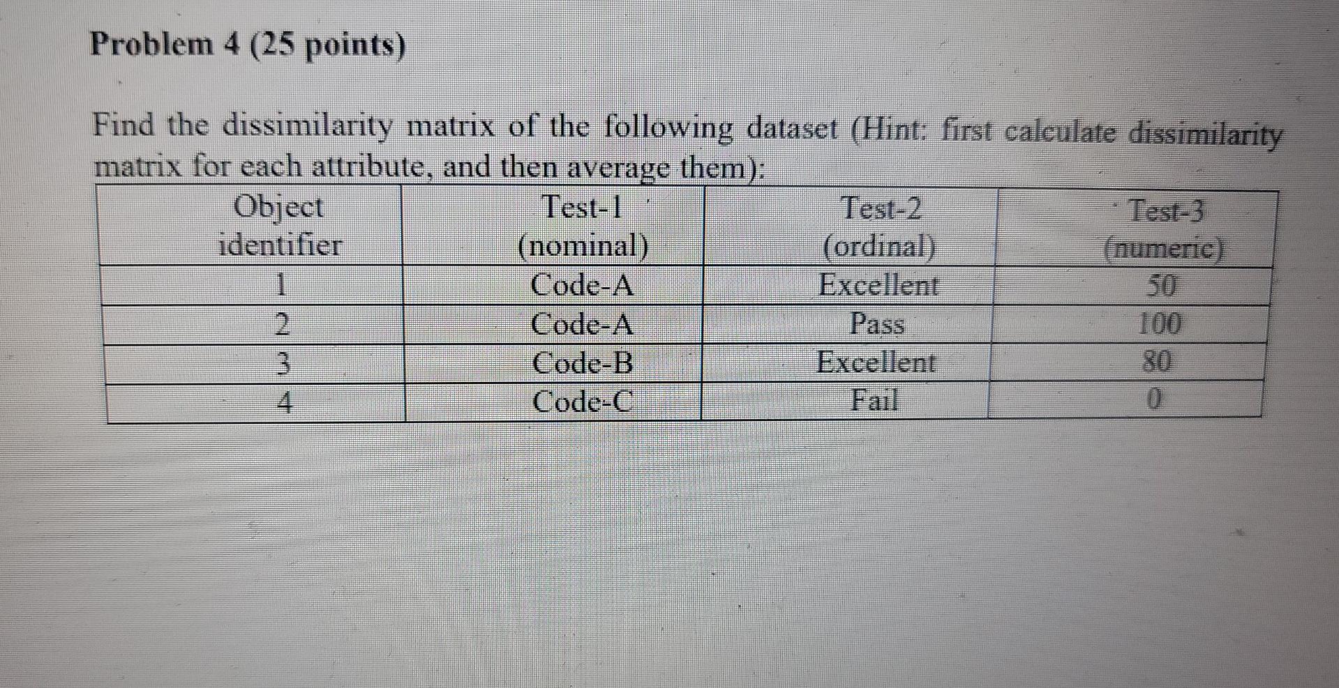 Solved Problem 4 (25 points) Find the dissimilarity matrix | Chegg.com