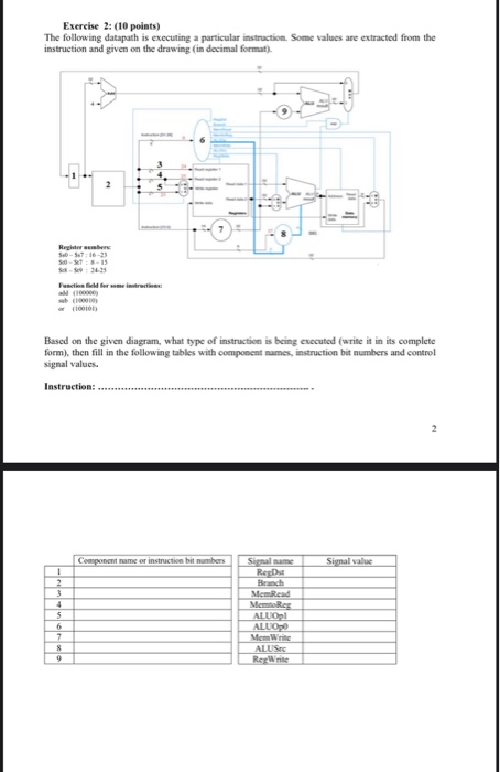 Exercise 2: (10 points) The following datapath is | Chegg.com