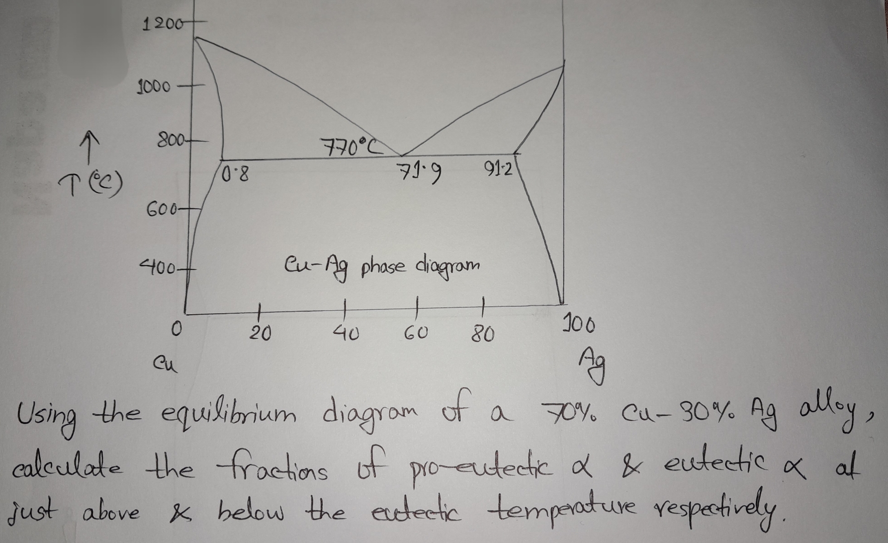 Solved Using the equilibrium diagram of a 70%Cu-30%Ag | Chegg.com