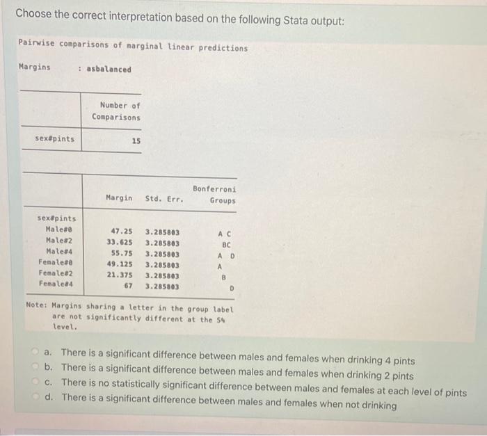 Solved Choose the correct interpretation based on the | Chegg.com