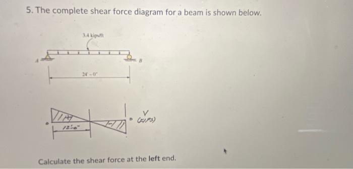 Solved 1. The complete shear force diagram for a beam is | Chegg.com