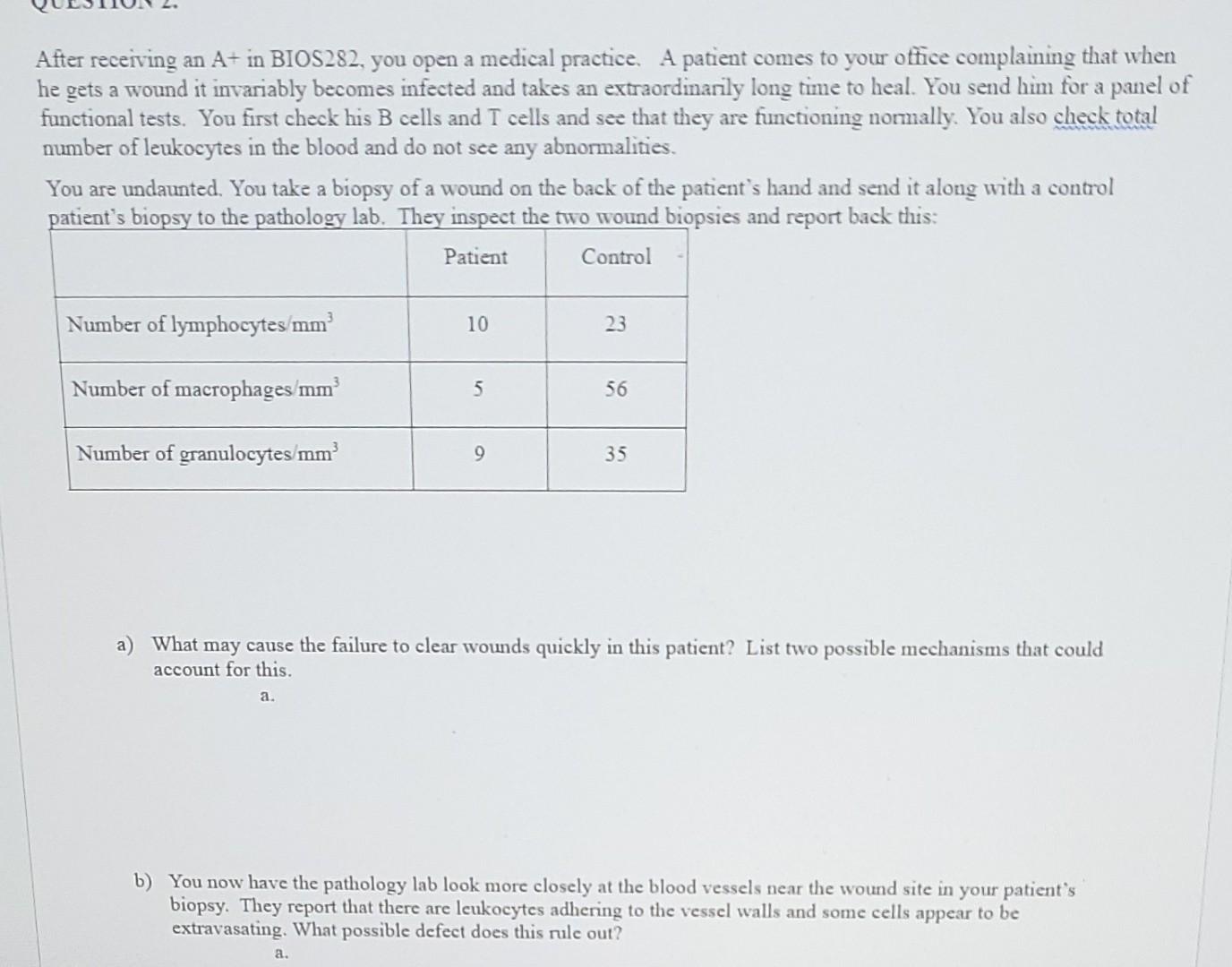 Solved After receiving an A+ in BIOS282, you open a medical | Chegg.com