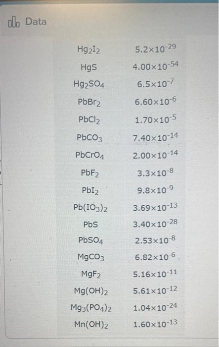 Solved Calculate the solubility at 25C of PbCO3 in pure | Chegg.com