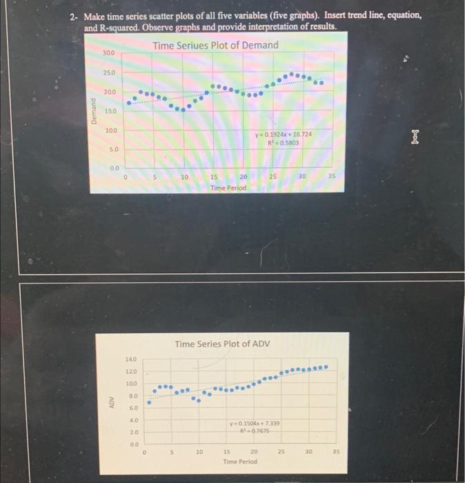 Solved 2- Make time series scatter plots of all five | Chegg.com