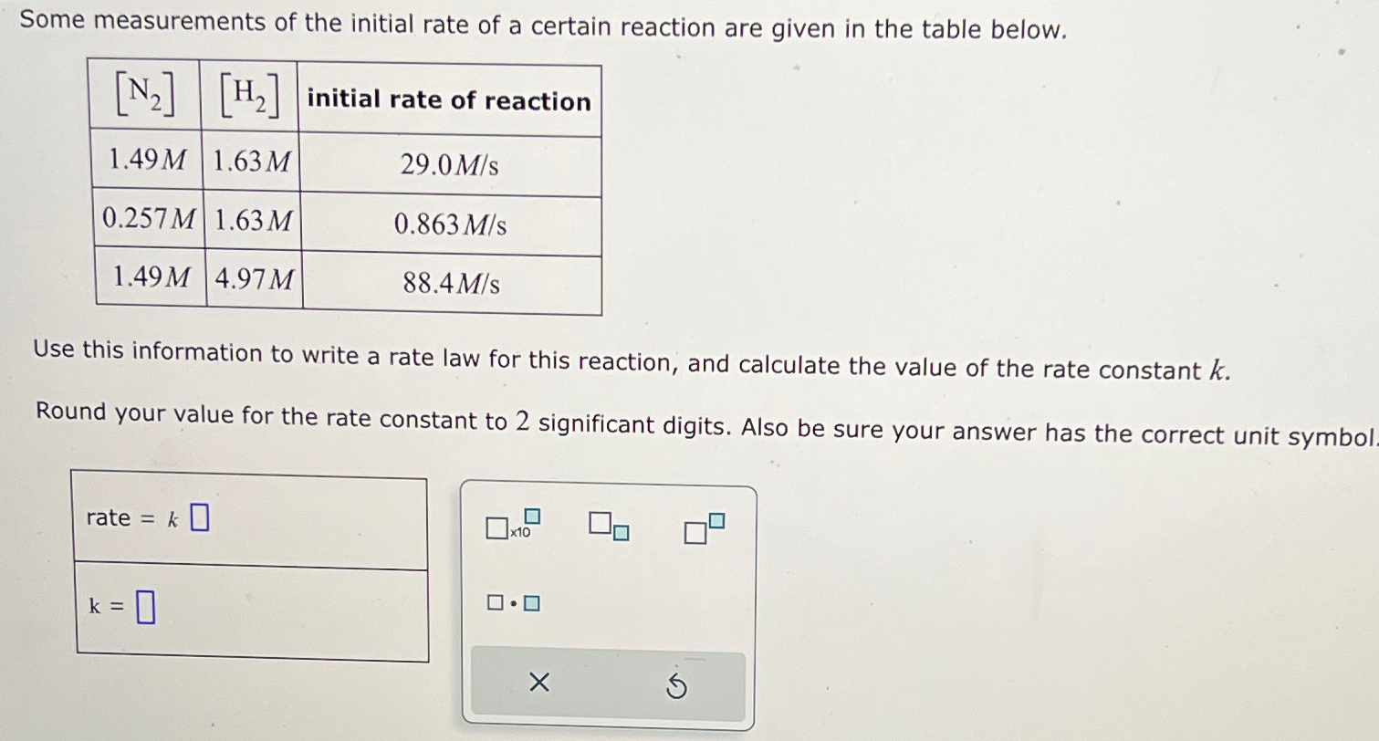Solved Some measurements of the initial rate of a certain | Chegg.com