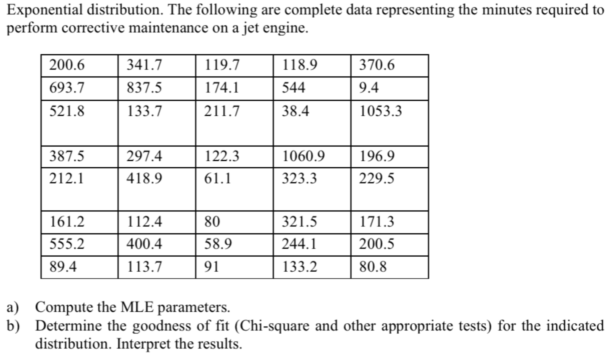 Solved Exponential distribution. The following are complete | Chegg.com