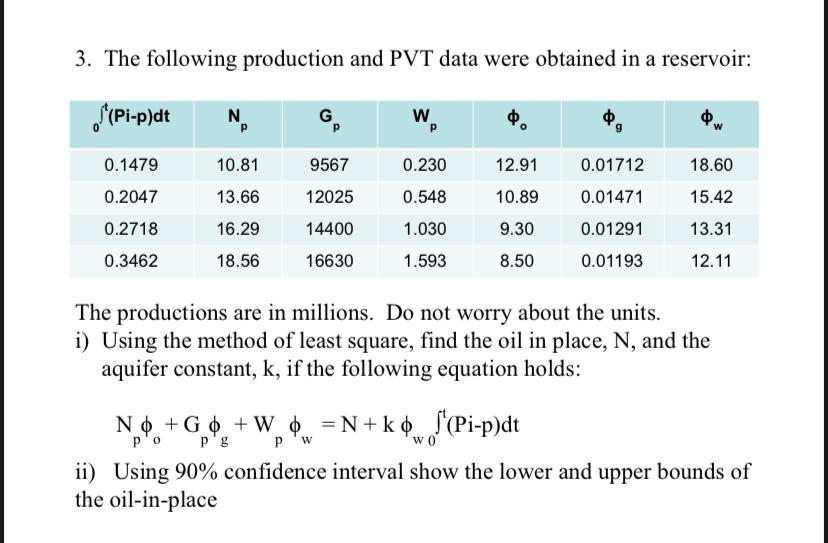 Solved The following production and PVT data were obtained | Chegg.com