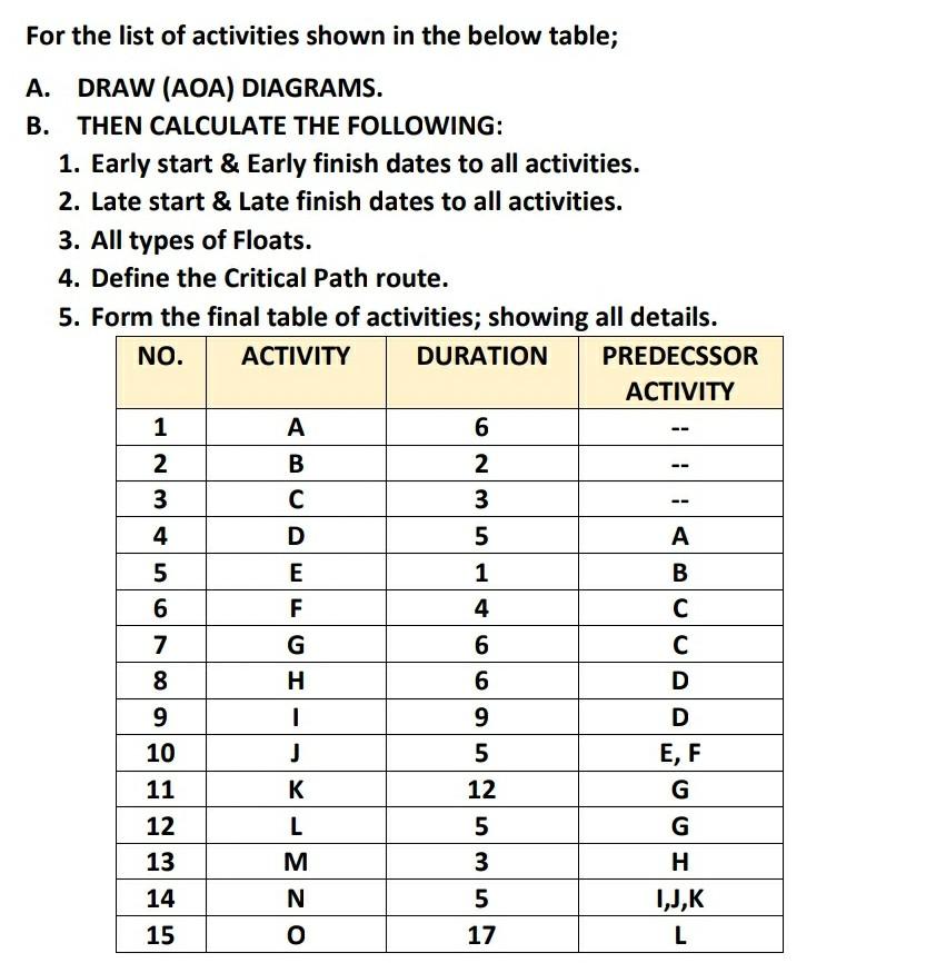 Solved For the list of activities shown in the below table; | Chegg.com
