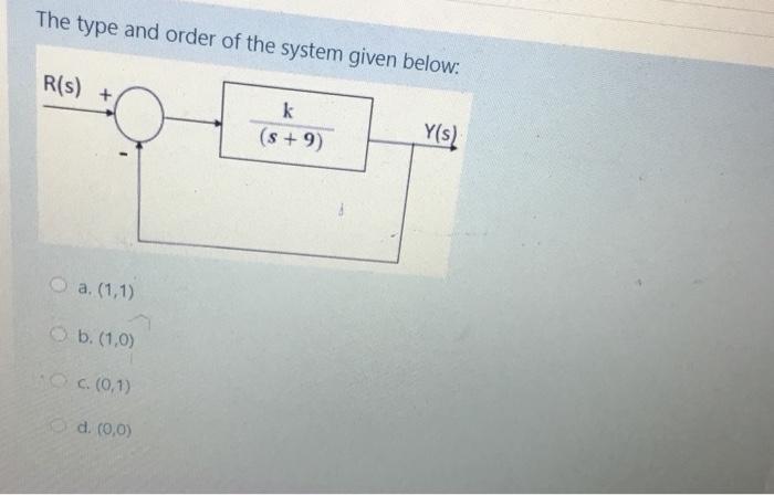 Solved The type and order of the system given below: R(s) + | Chegg.com