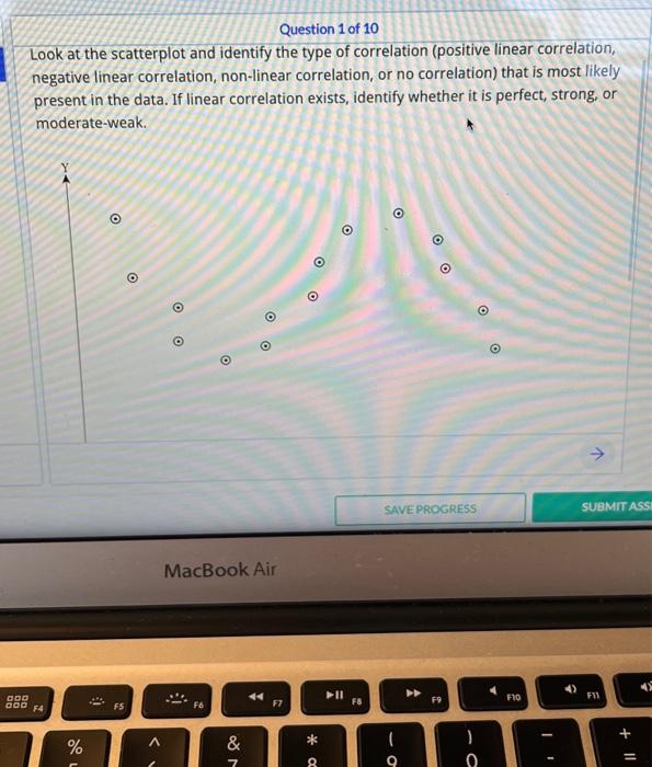 Solved Look at the scatterplot and identify the type of | Chegg.com